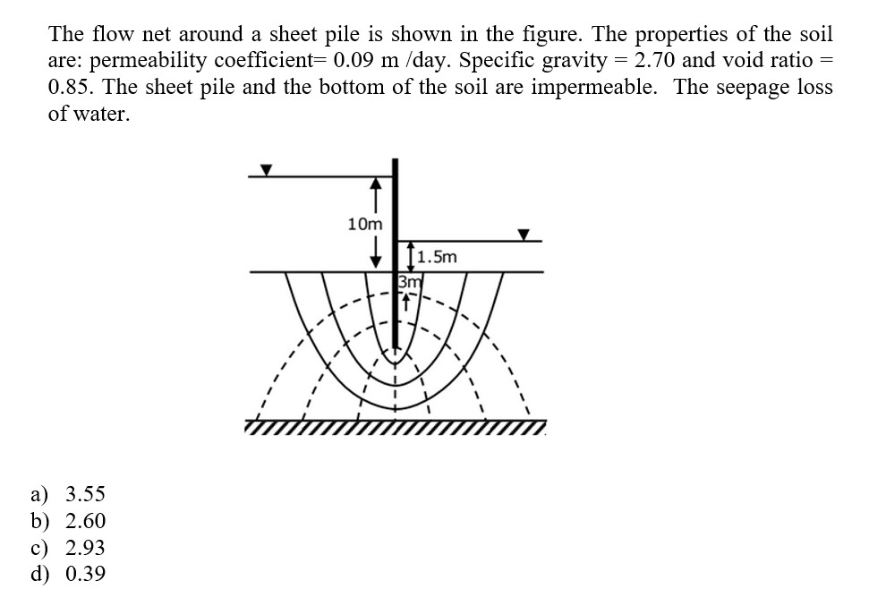 Solved The flow net around a sheet pile is shown in the | Chegg.com