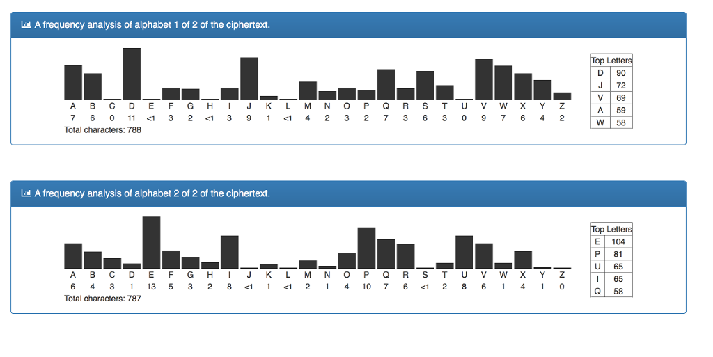 Can someone help me decipher this ciphertext. There | Chegg.com