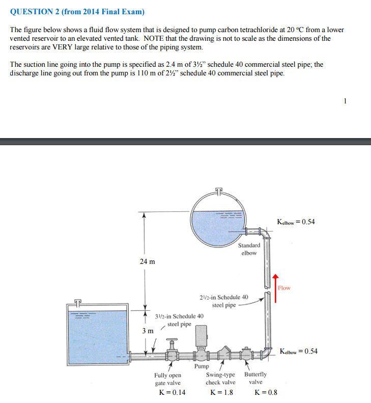 The figure below shows a fluid flow system that is | Chegg.com