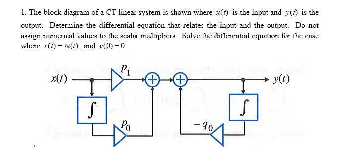 Solved The block diagram of a CT linear system is shown | Chegg.com