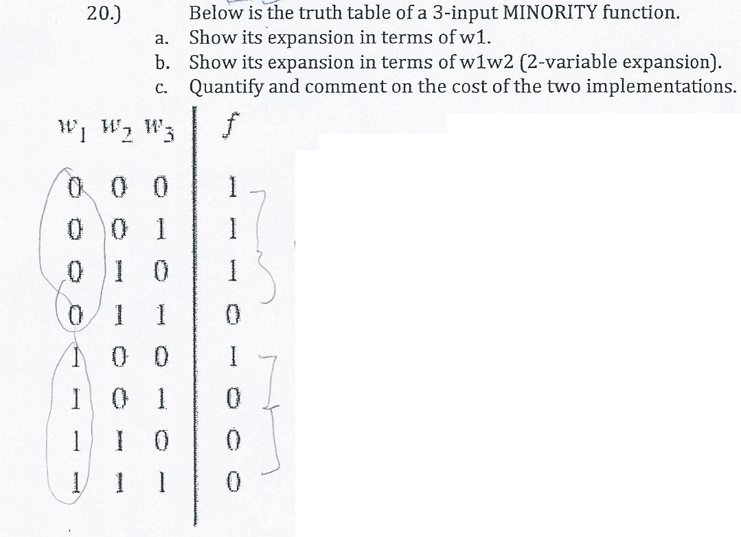 Below is the truth table of a 3-input MINORITY | Chegg.com