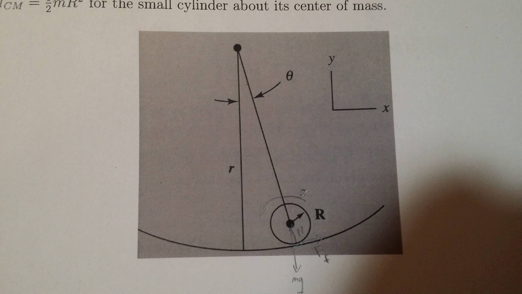 Solved A small, uniform cylinder (mass m) of radius R rolls | Chegg.com