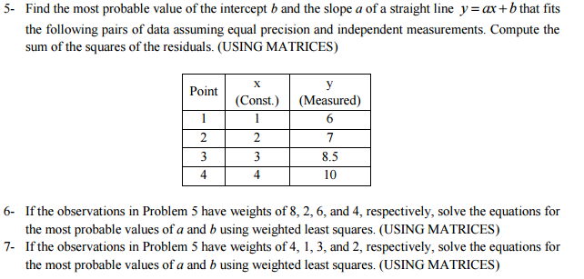 Solved Find the most probable value of the intercept b and | Chegg.com