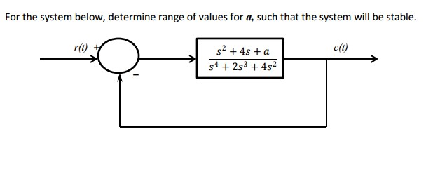Solved For the system below, determine range of values for | Chegg.com