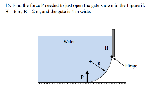 Solved Find the force P needed to just open the gate shown | Chegg.com