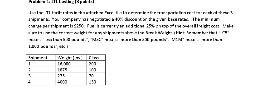 Solved Problem 1: LTL Costing (8 points) Use the LTL tariff | Chegg.com