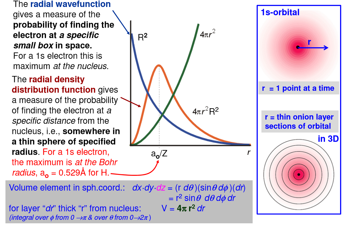 Solved where R represents probability to find electron at | Chegg.com