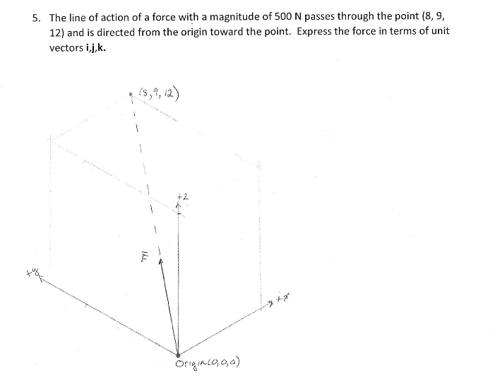 Solved The line of action of a force with a magnitude of 500 | Chegg.com