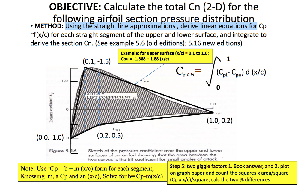 Solved Using the straight line approximations, derive linear | Chegg.com