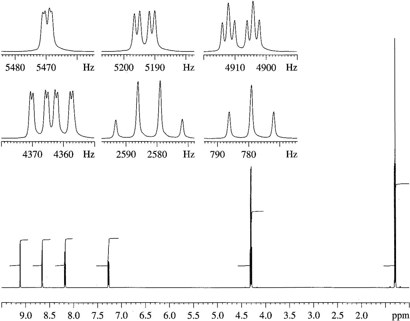 Solved A compound with formula C8H9NO2 gives rise to the | Chegg.com