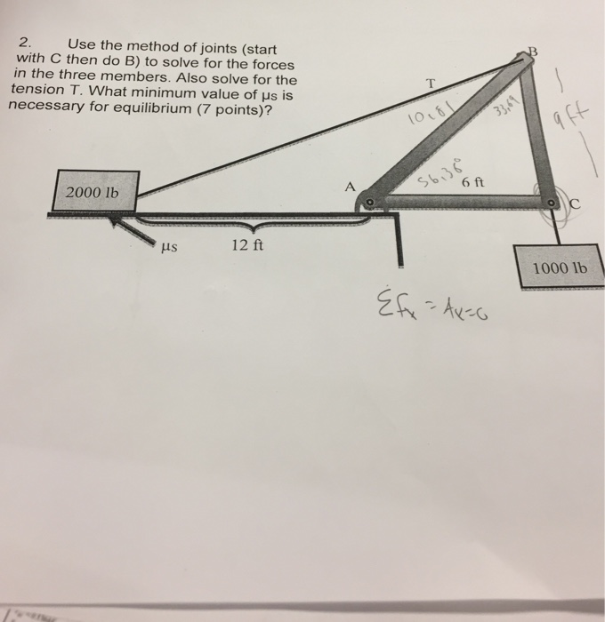 Solved Use the method of joints (start with C then do B) to | Chegg.com