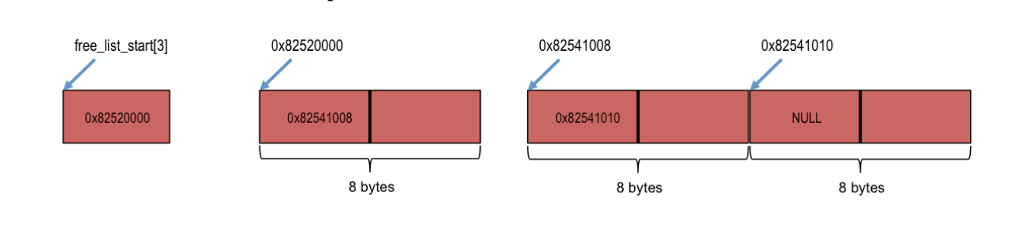 Solved Operating System Assignment In this assignment, | Chegg.com
