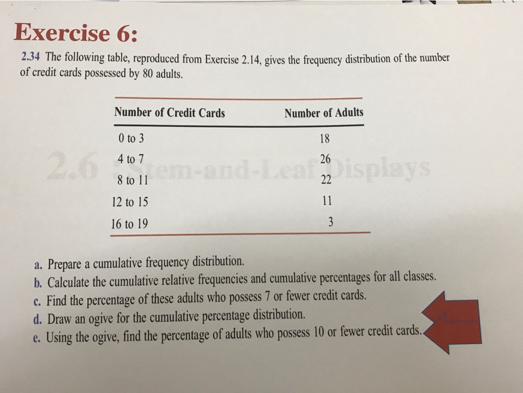 Solved Exercise 6: 2.34 The following table, reproduced from | Chegg.com