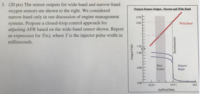 3. (20 pts) The sensor outputs for wide-band and | Chegg.com