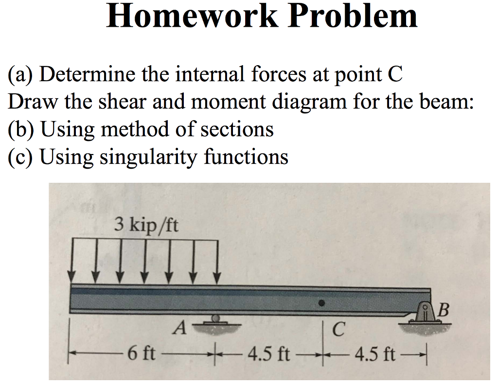Solved Homework Problem (a) Determine the internal forces at | Chegg.com