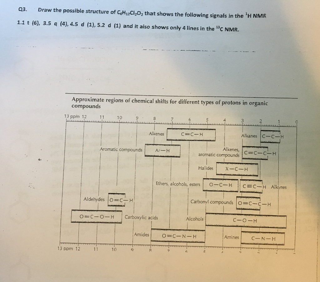 Solved Draw the possible structure C6H12Cl2O2 that shows the | Chegg.com