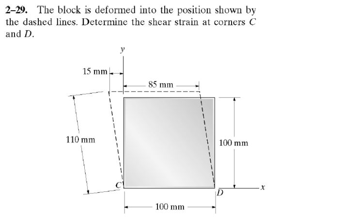 Solved The block is deformed into the position shown by the | Chegg.com