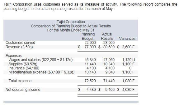 Solved question #4 | Chegg.com