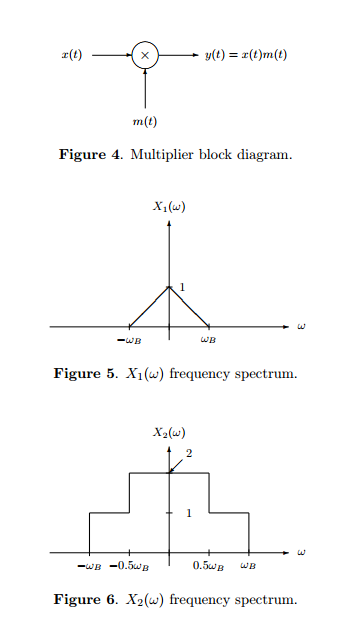 Solved For the ideal sampler block diagram shown in Figure | Chegg.com