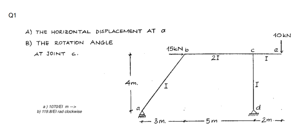 Q1 A) THE HORIZONTAL DISPLACEMENT AT B) THE ROTATION | Chegg.com