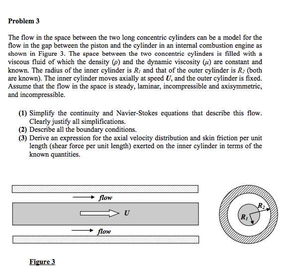 Solved Problem 3 The flow in the space between the two long | Chegg.com