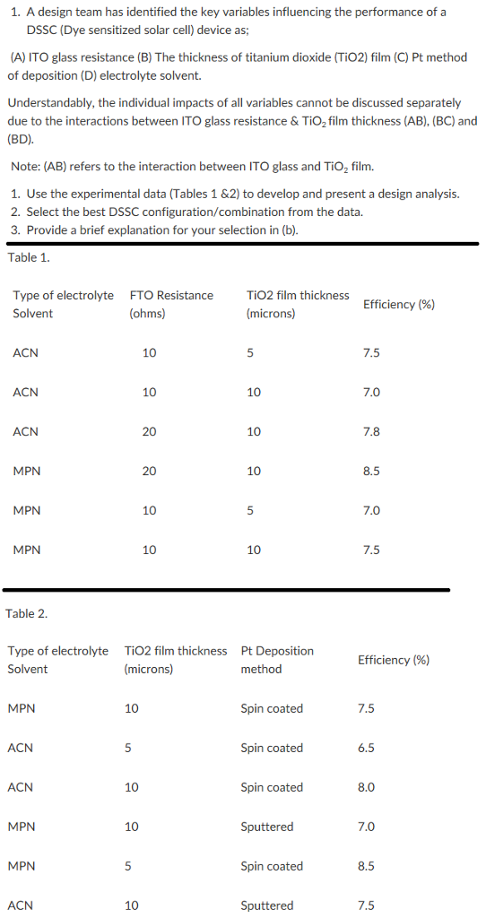 Solved Use the weighted property index method to conduct | Chegg.com