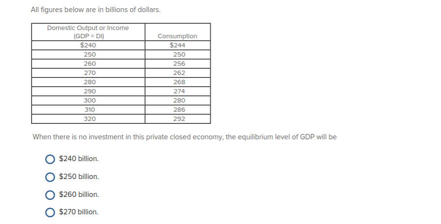 Solved All figures below are in billions of dollars. When | Chegg.com