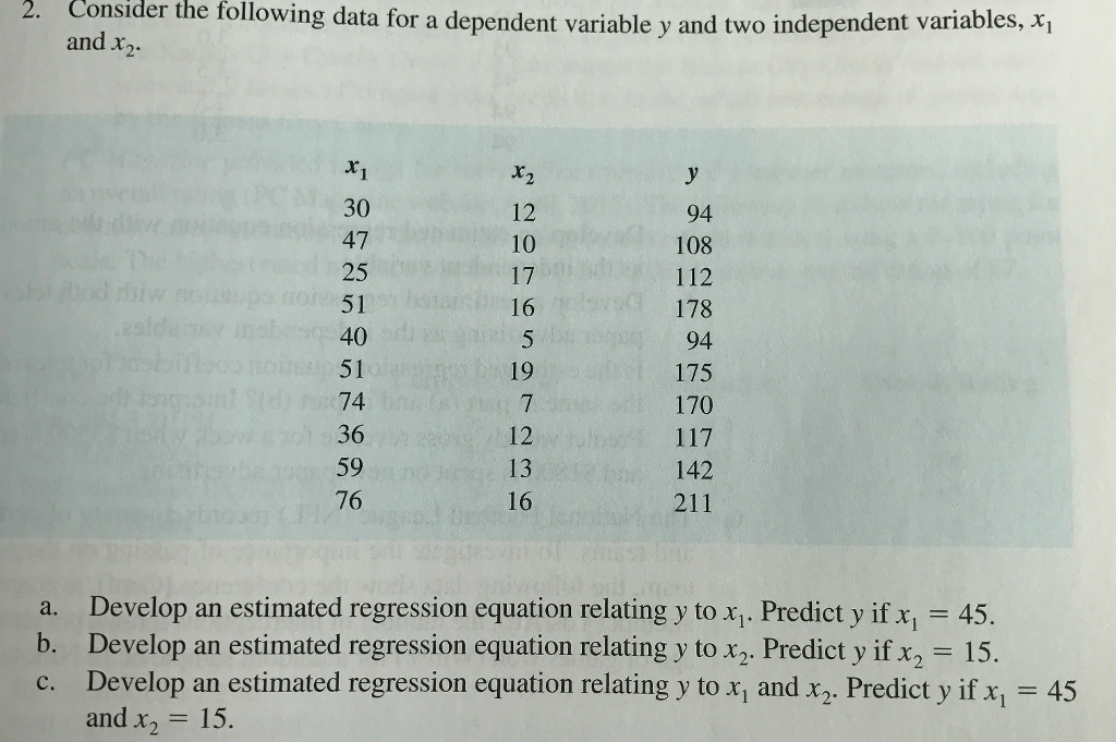 Solved Consider The Following Data For A Dependent Variable