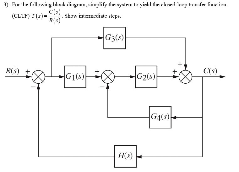 Solved 3) For the following block diagram, simplify the | Chegg.com