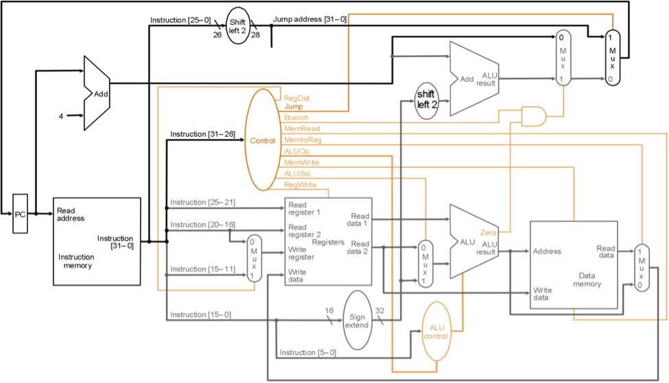 Exercise: We wish to add the instruction lbu to the | Chegg.com