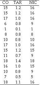 Solved Use computer software to obtain the multiple | Chegg.com