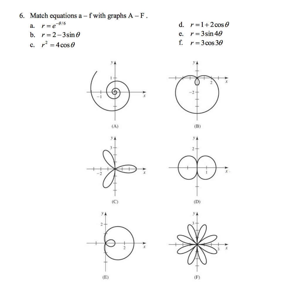 Solved Match equations a - f with graphs A - F. a. r = | Chegg.com