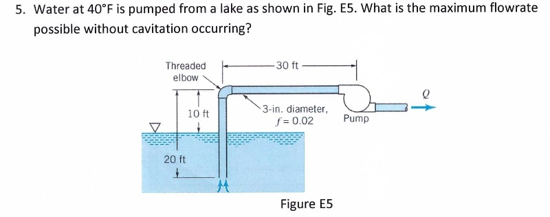 Solved Water at 40?F is pumped from a lake as shown in Fig. | Chegg.com