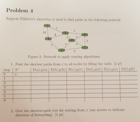 Solved Problem 4 10 Figure 2: Network to apply routing | Chegg.com