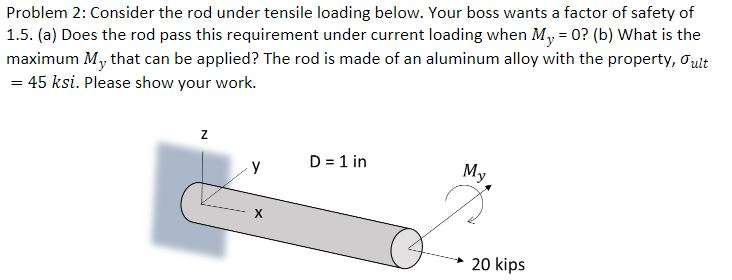Solved Problem 2: Consider the rod under tensile loading | Chegg.com