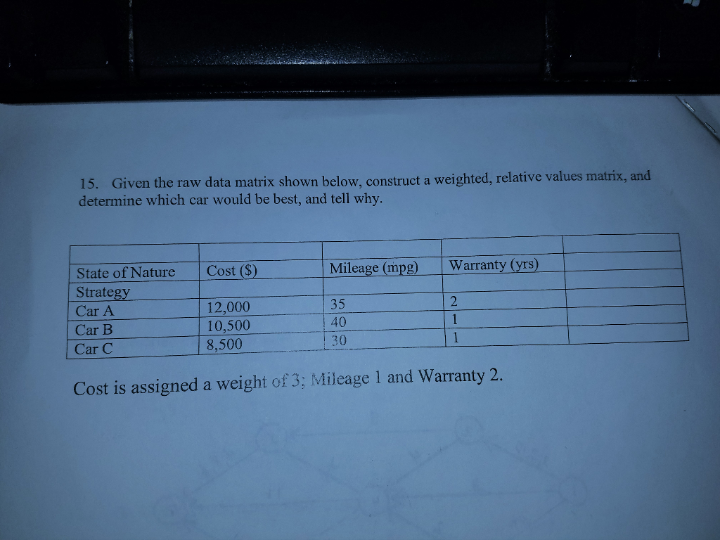 Solved Given the raw data matrix shown below, construct a | Chegg.com