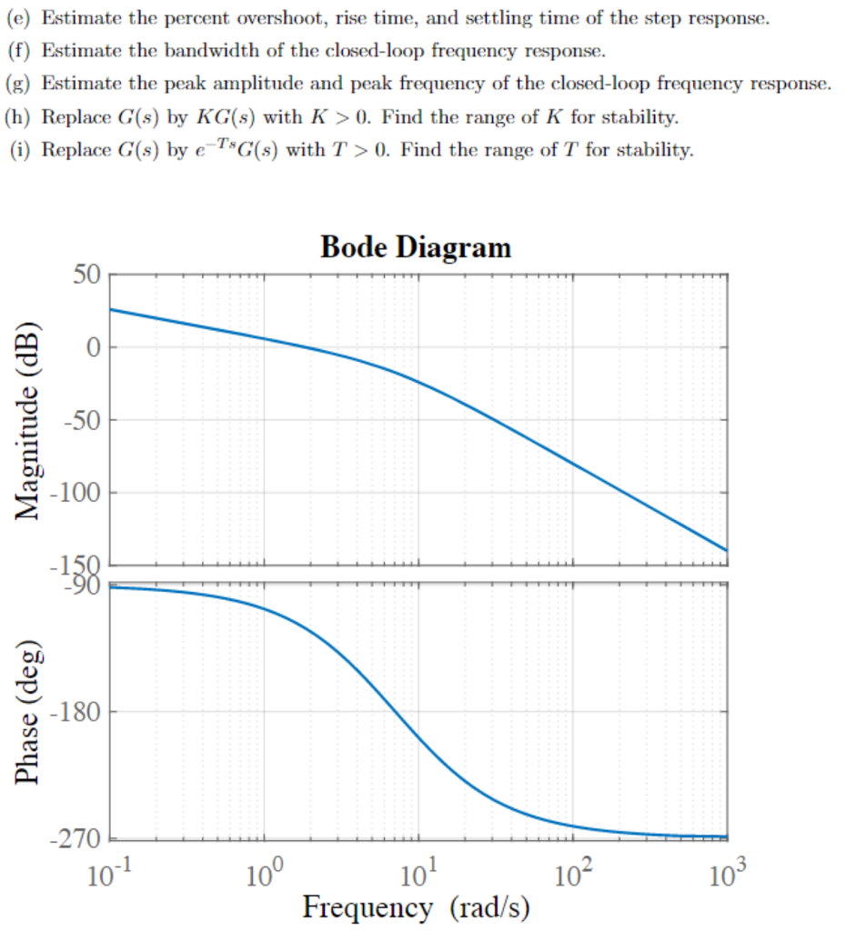 Solved (e) Estimate the percent overshoot, rise time, and | Chegg.com