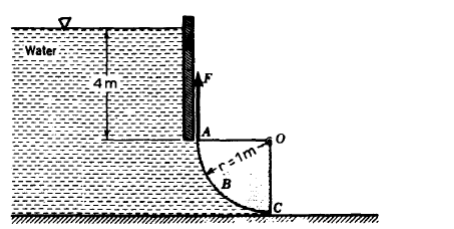 Solved 4. **A radial gate is used to seal an opening at the | Chegg.com