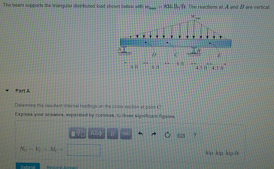 Solved The beam supports the triangular distributed load | Chegg.com