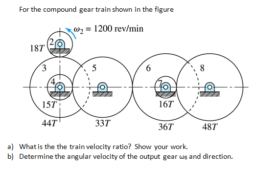 Solved For the compound gear train shown in the figure What | Chegg.com
