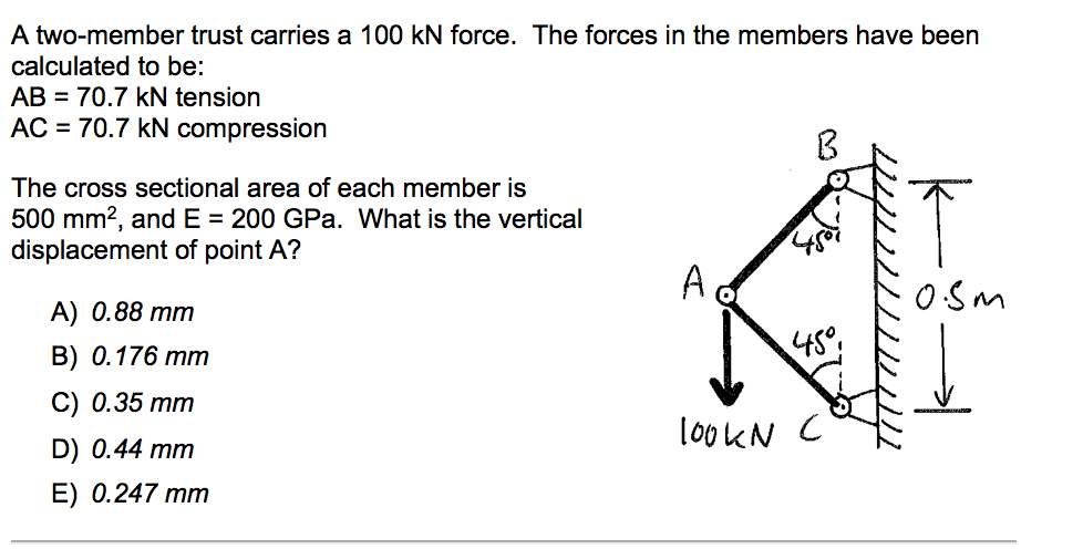 Solved A two-member trust carries a 100 kN force. The forces | Chegg.com