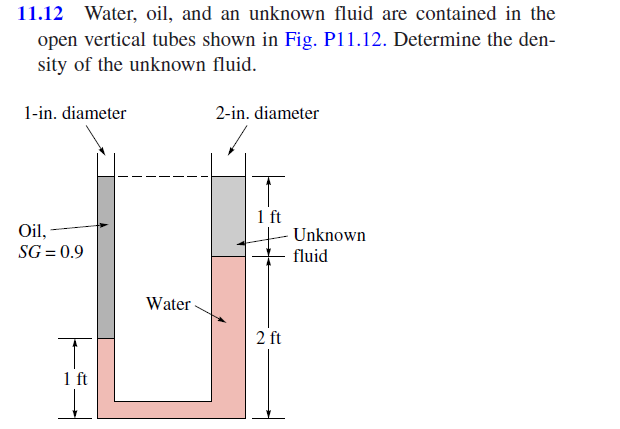Solved 11.12 Water, oil, and an unknown fluid are contained | Chegg.com