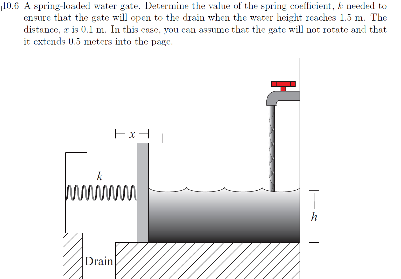 Solved A spring-loaded water gate. Determine the value of | Chegg.com