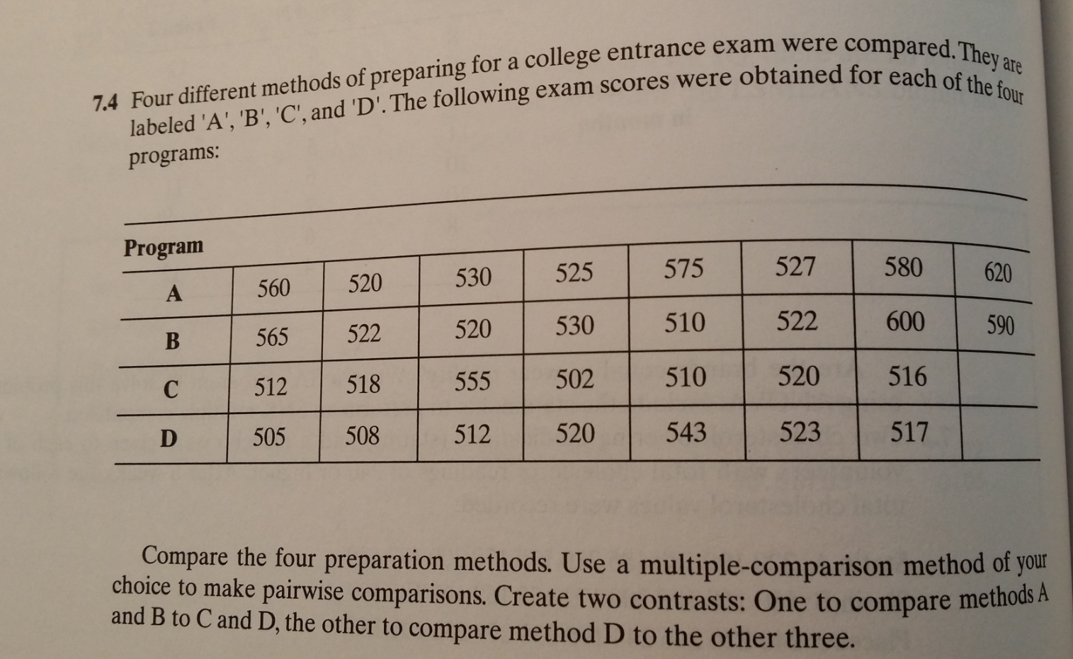 Solved This Is A Sas Question So Just Give Me The Commands 1125
