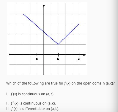 Solved Consider the function f(x), whose graph is composed | Chegg.com
