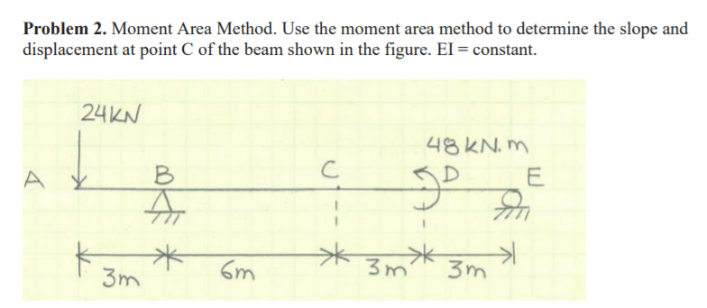 Solved Problem 2. Moment Area Method. Use the moment area | Chegg.com