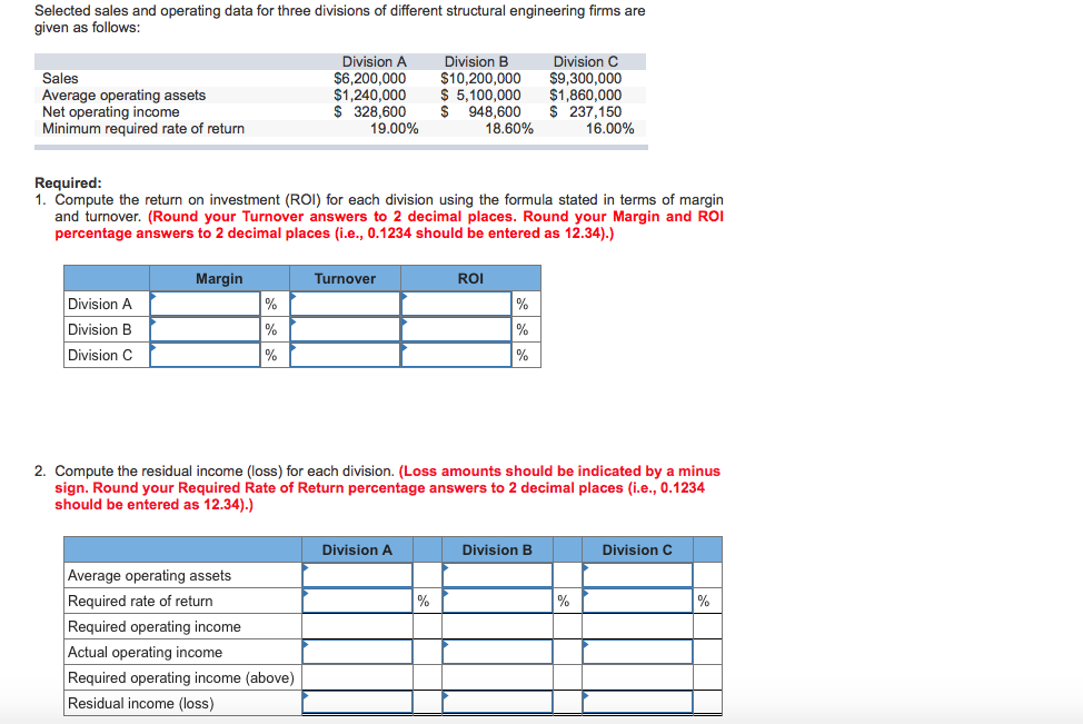 Solved Selected sales and operating data for three divisions | Chegg.com