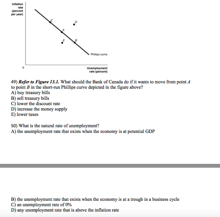 Solved 40) To decrease the money supply, the Bank of Canada | Chegg.com