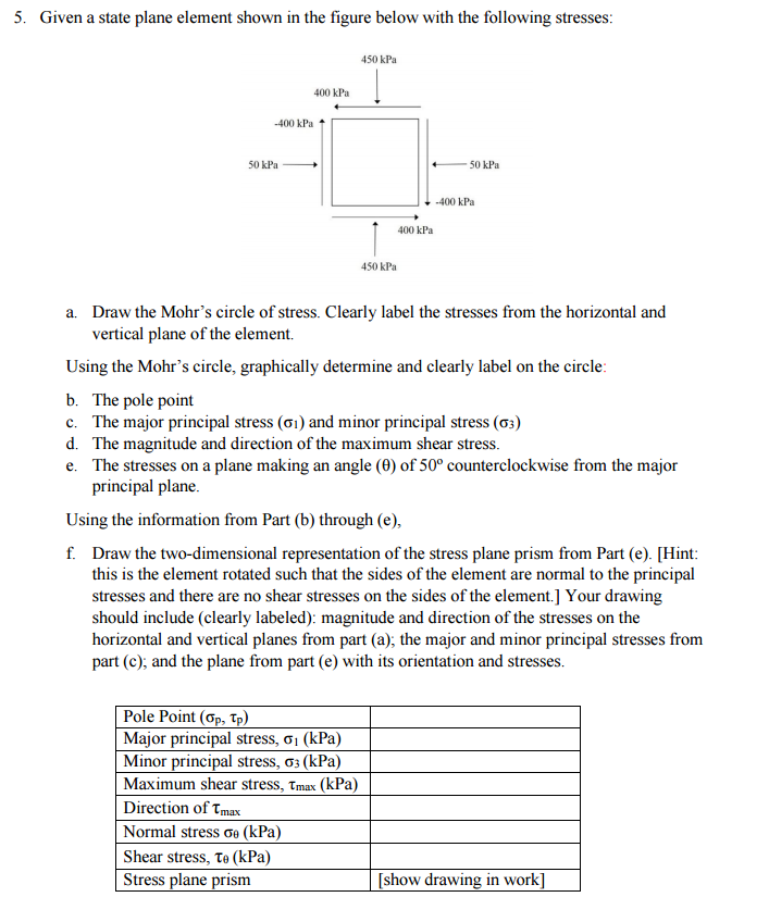 Solved Given a state plane element shown in the figure below | Chegg.com
