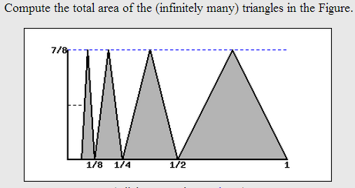 Solved Compute the total area of the infinitely many) | Chegg.com